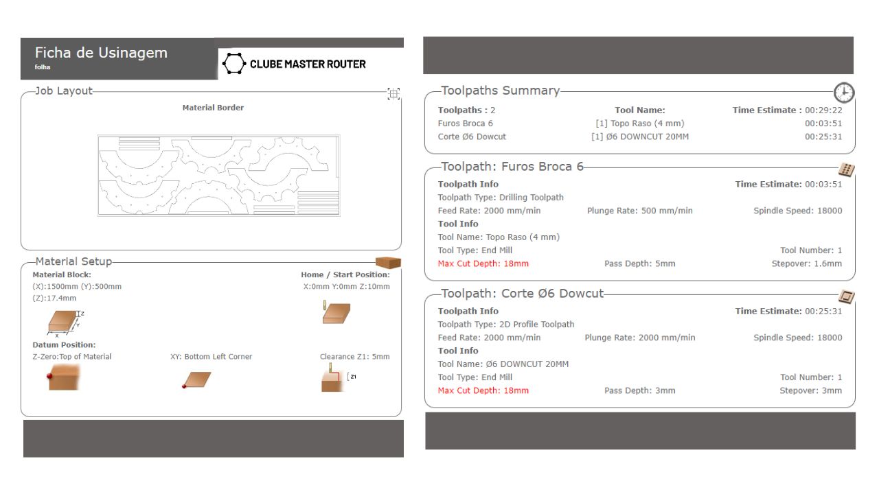 ficha | Clube Master Router CNC